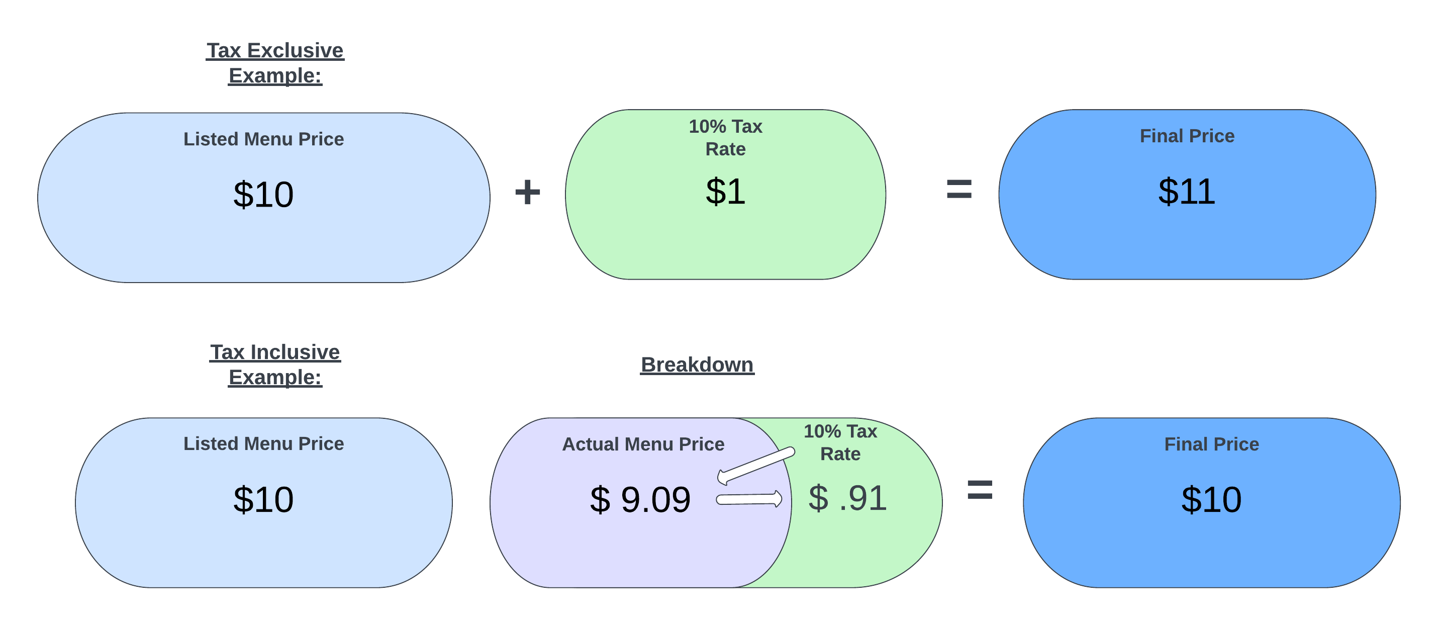 Create and Manage Taxes and Tax Groups – Clover Sport Help Center