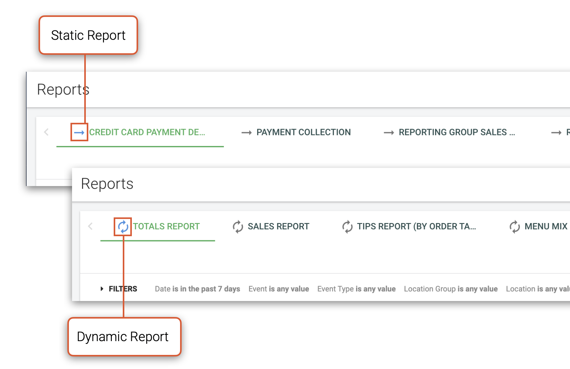 Static and Dynamic Reports – Clover Sport Help Center